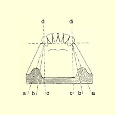 American Mini (Mini-Dalbo / Swiss-Mini) - Preat Corporation