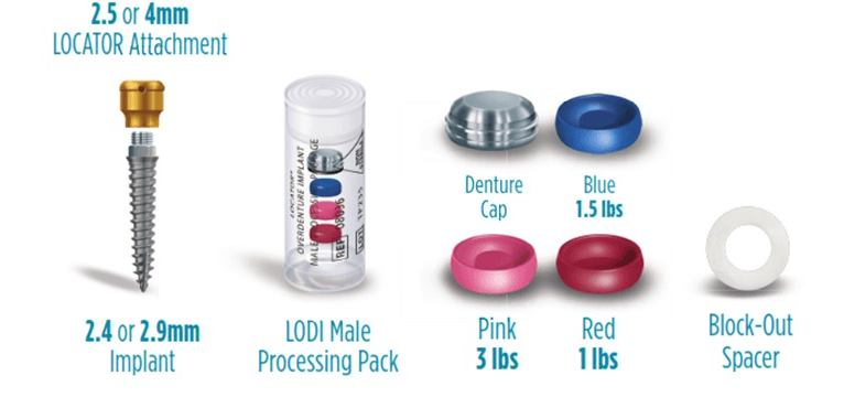 LODI NDI Implant System - Preat Corporation