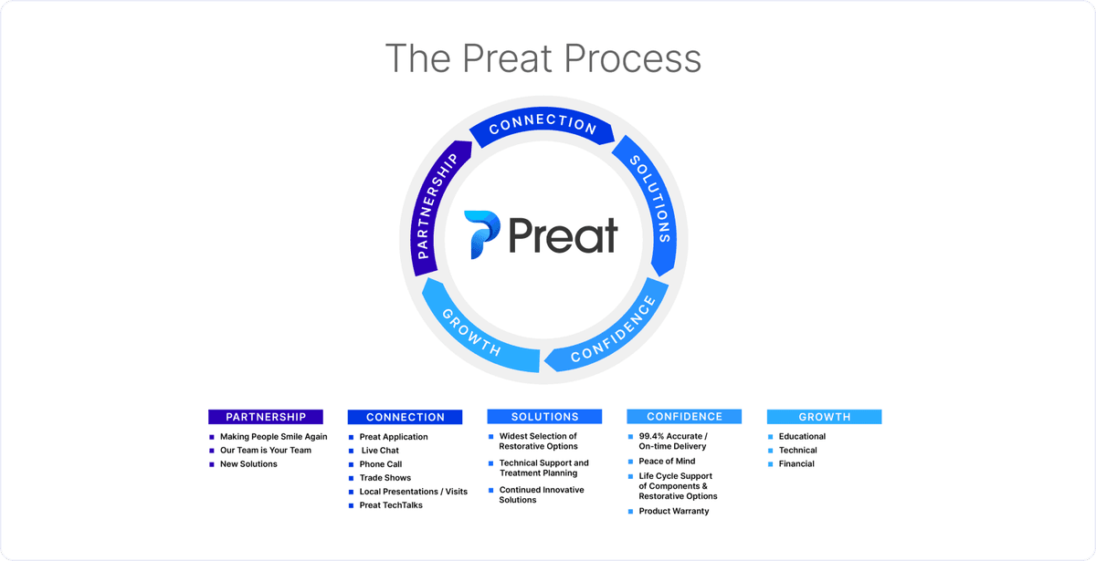About Us - Preat Corporation
