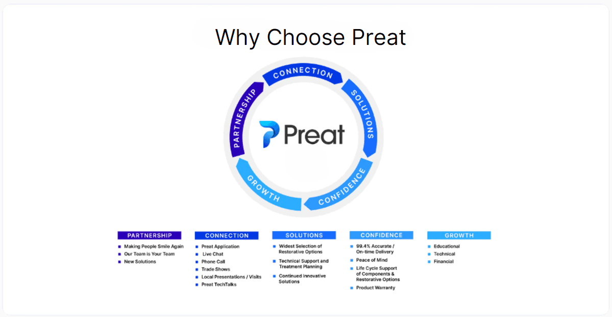 About Us - Preat Corporation