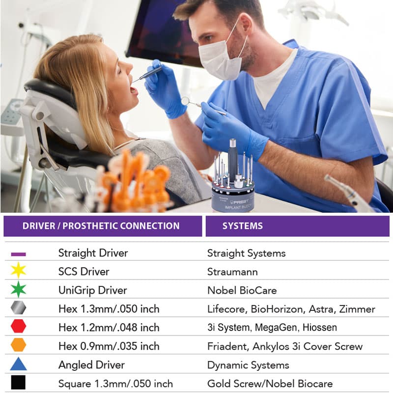 Implant Buddy & Omega Wrench Set - Preat